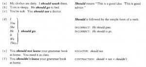 Modal Verb SHOULD - Uso y reglas de SHOULD - LECCION 40 PREINTERMEDIO ...