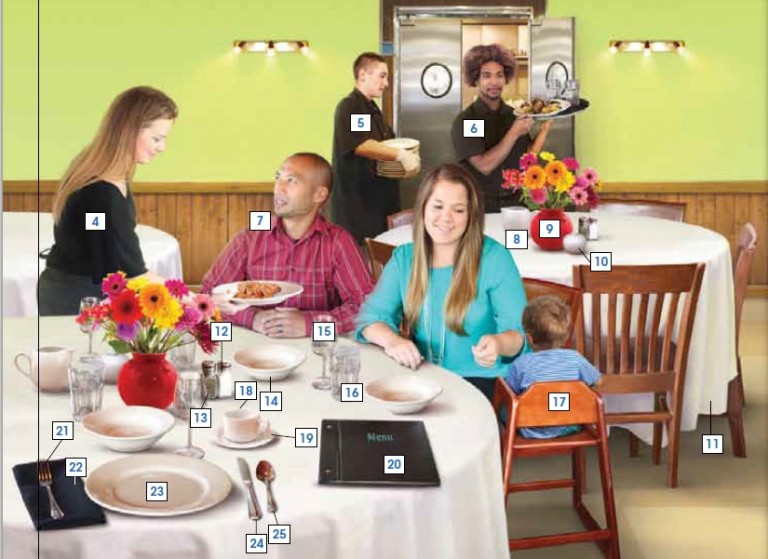 Vocabulario Restaurante en Inglés - Lección de Vocabulario