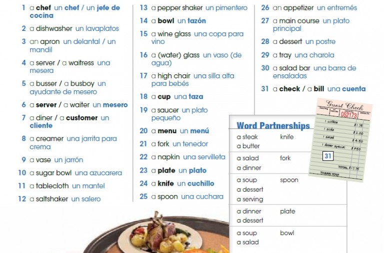 Vocabulario Restaurante en Inglés - Lección de Vocabulario